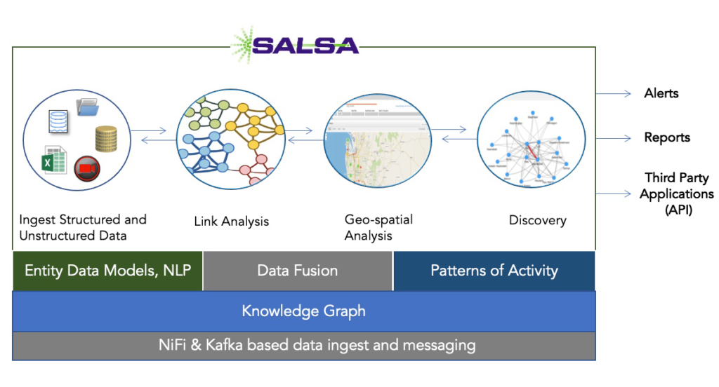 Investigative Analysis | Semandex – Connected Intelligence